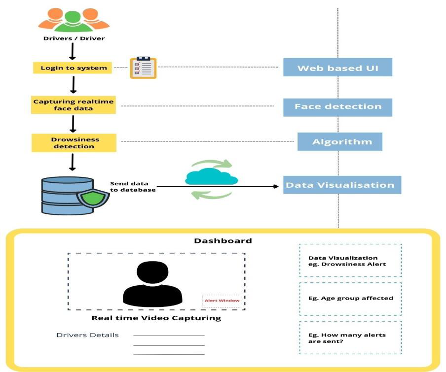 GitHub - vishalkakran47/Driver-Drowsiness-Detection-using-ML ...