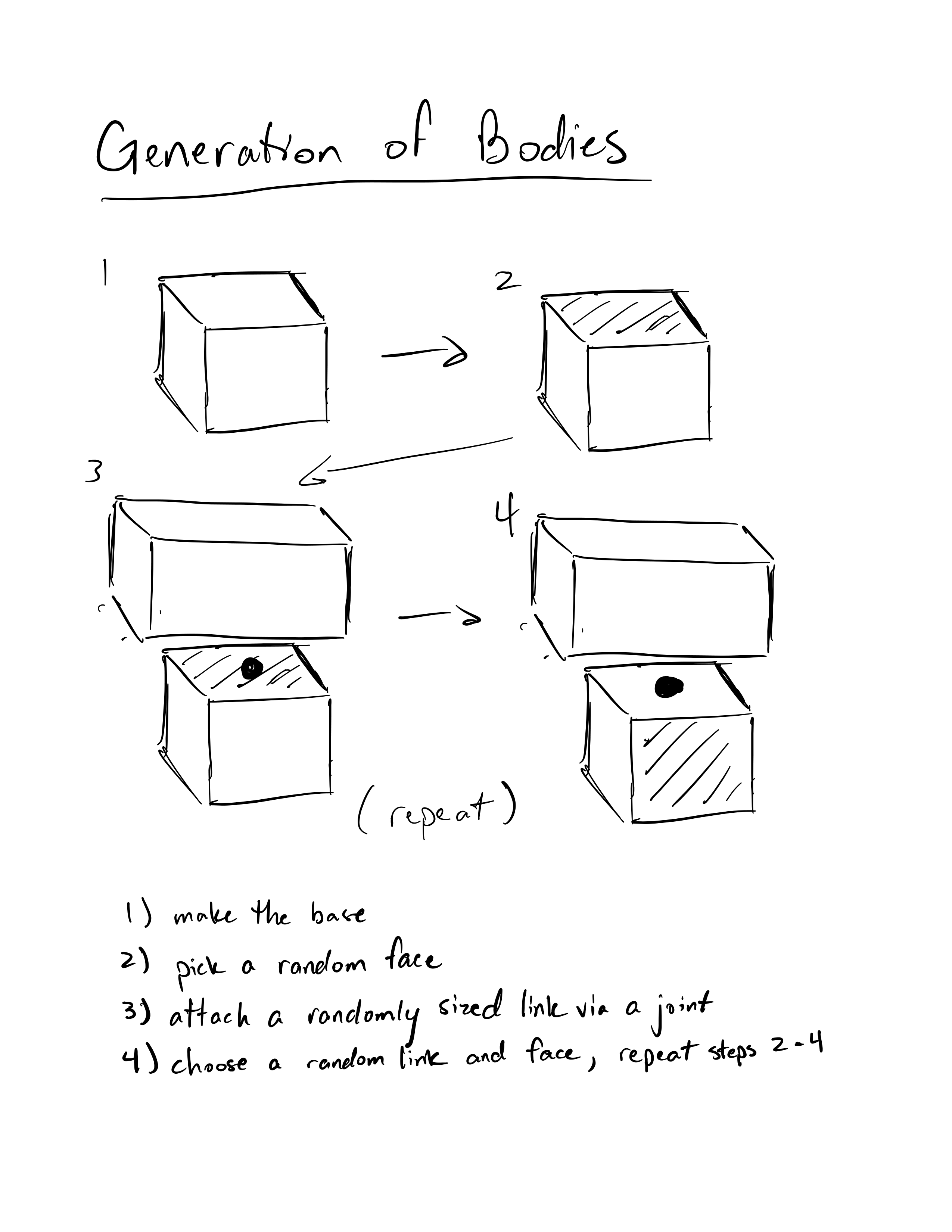 GitHub - elijahhansen/mybots: ludobots rep