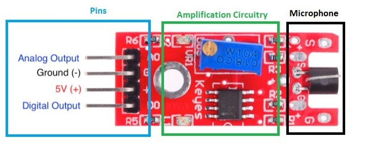 GitHub - hamletje/sound_sensor_module: Used for ECE 387 Midterm 1 chip ...