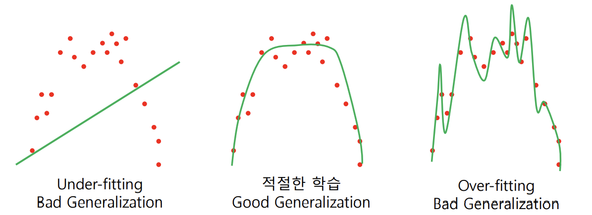 Github Hoorolroro Handwritten Text Recognition Using Deep Learning