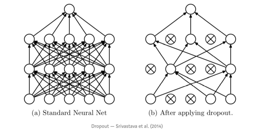 Github Hoorolroro Handwritten Text Recognition Using Deep Learning