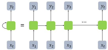 GitHub - hoorolroro/IMDb-Review-Classification-using-RNN: RNN 모델을 사용한 IMDb 리뷰 평점 예측