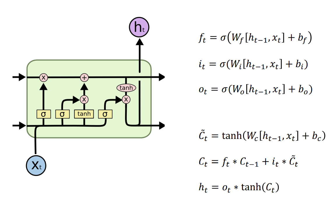 GitHub - hoorolroro/Language-Translation-using-LSTM: LSTM 기반 영불 번역기 구현