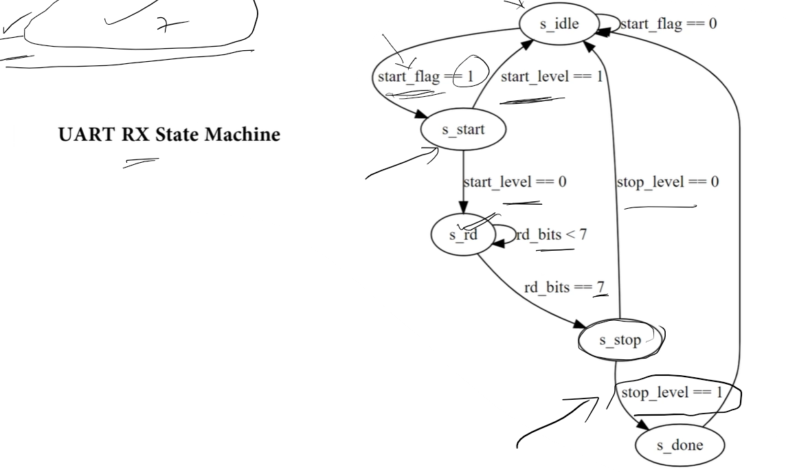 GitHub - visionvlsi/uart_2022_batch