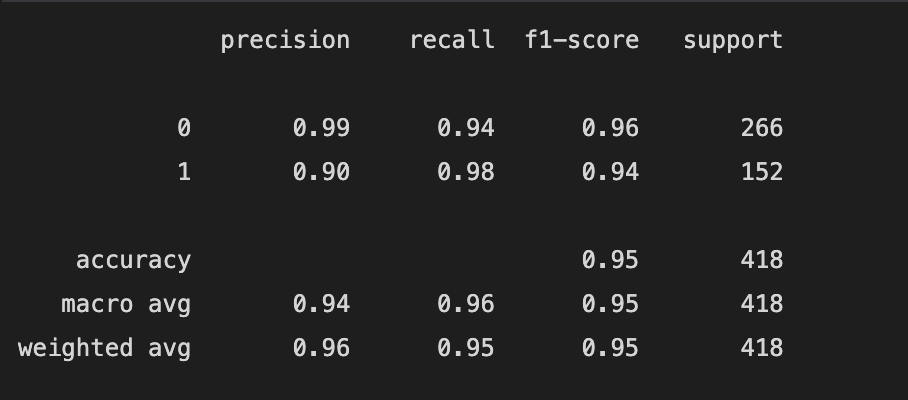 GitHub - Wazir-h/ml-project-lrm-titanic