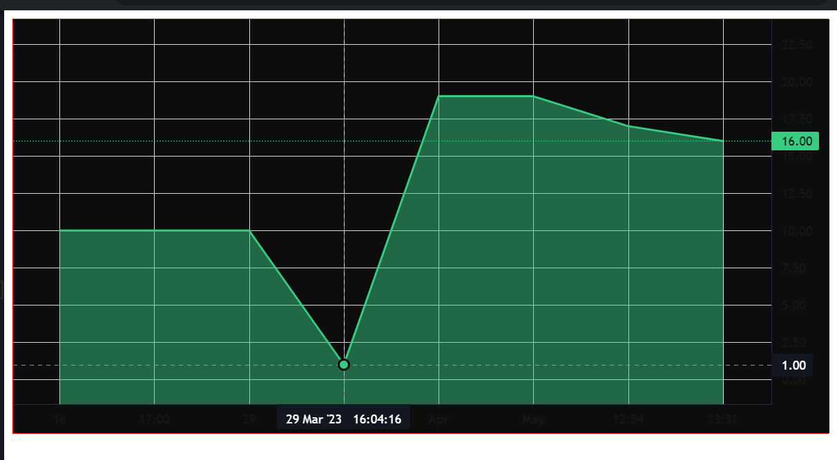 Bug: `fix*Edge` does not render properly on first render · Issue #1356 · tradingview/lightweight ...