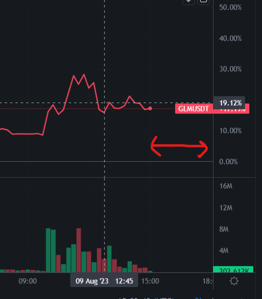 Add Padding to timeScale · Issue #1363 · tradingview/lightweight-charts ...