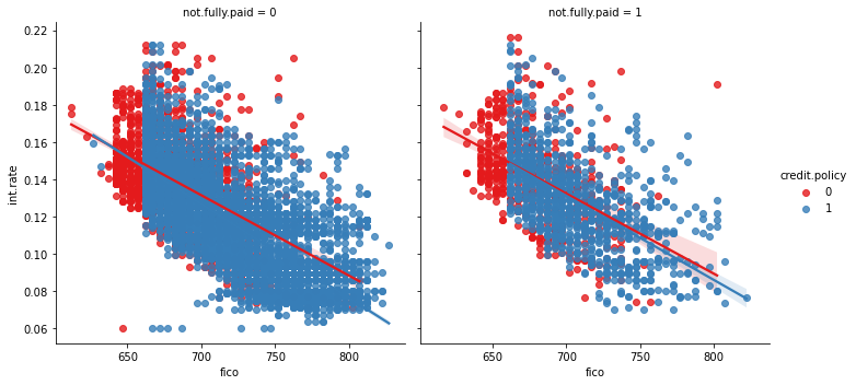GitHub - anorakk8/Data-Science-and-Machine-Learning: A series of data ...