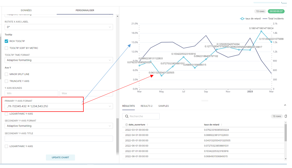 Field Formatting Is Not Working On Mixed Time Series Chart Type
