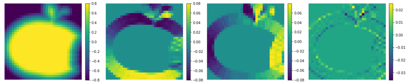 GitHub - ElisePel/Wavelet-decomposition: A multilevel Wavelet transform for colored images with ...