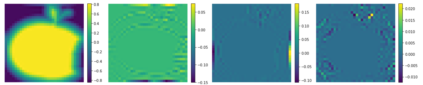 Github Elisepelwavelet Decomposition A Multilevel Wavelet Transform For Colored Images With