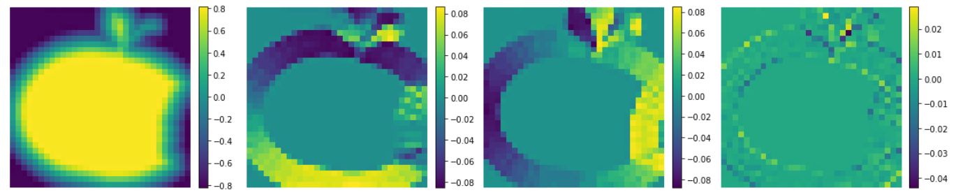 GitHub - ElisePel/Wavelet-decomposition: A multilevel Wavelet transform ... GitHub - ElisePel/Wavelet-decomposition: A multilevel Wavelet transform ...