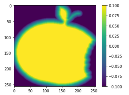 GitHub - ElisePel/Wavelet-decomposition: A multilevel Wavelet transform ...