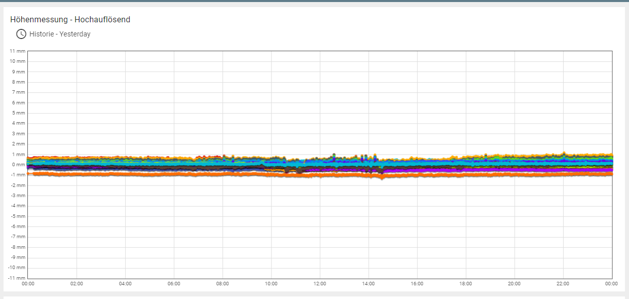 [Feature Request] toggle enable/disable ALL data in chart widgets · Issue #6659 · thingsboard ...