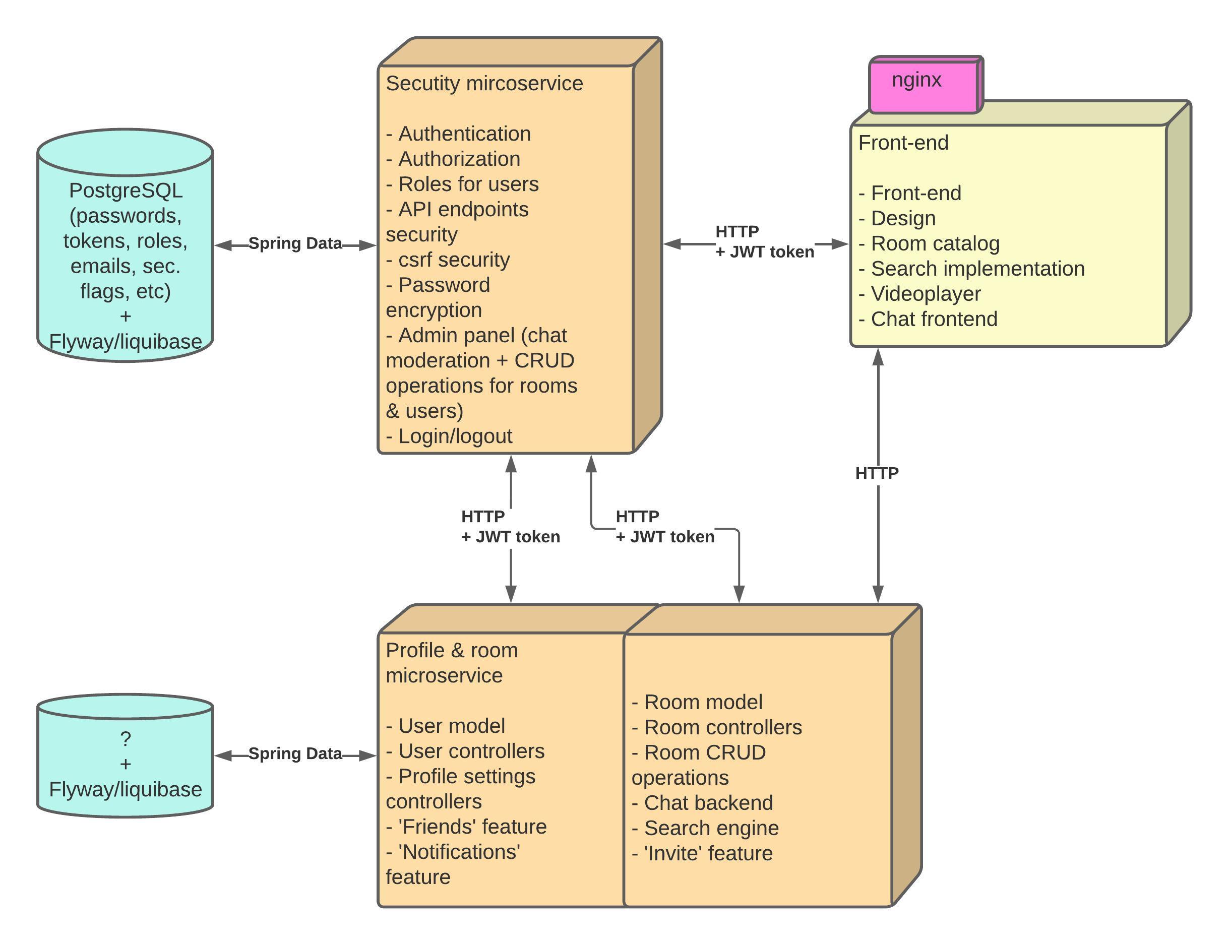 Harvex-Robo · GitHub