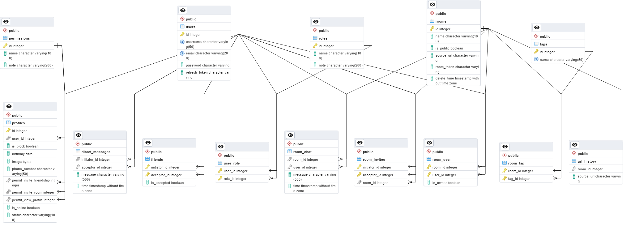 Harvex-Robo · GitHub