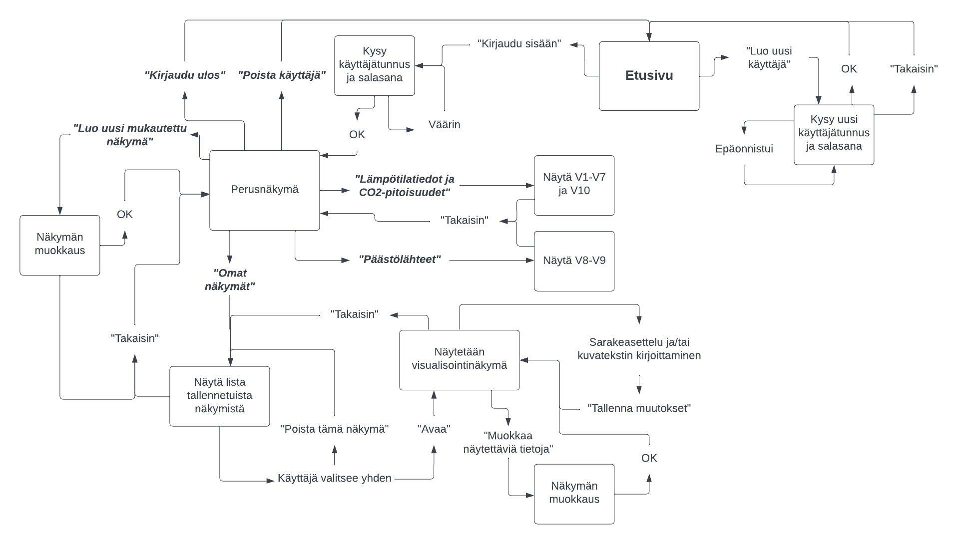 GitHub - WebProjektiR14/climate-app