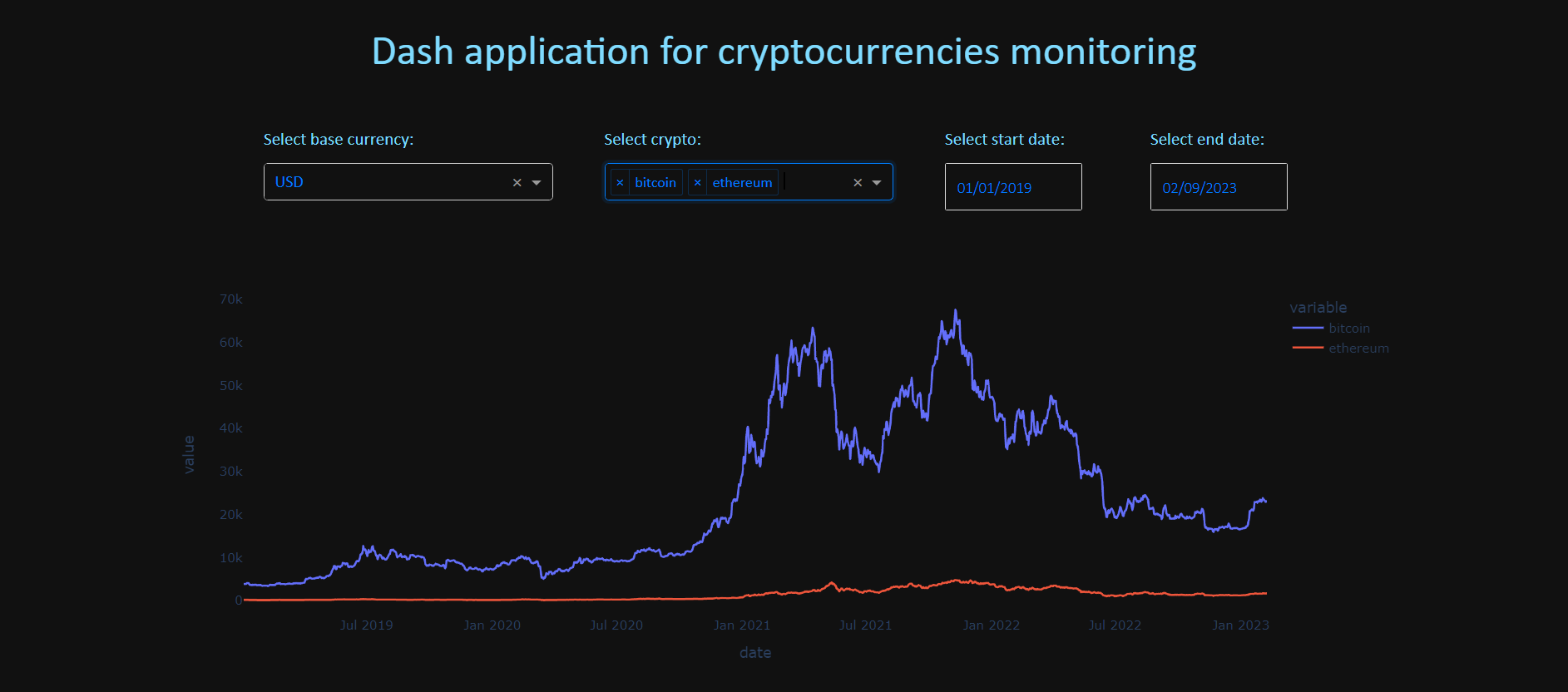 GitHub - LukBartsch/CryptoDashboard: Basic cryptocurrency price monitoring app (Dash).
