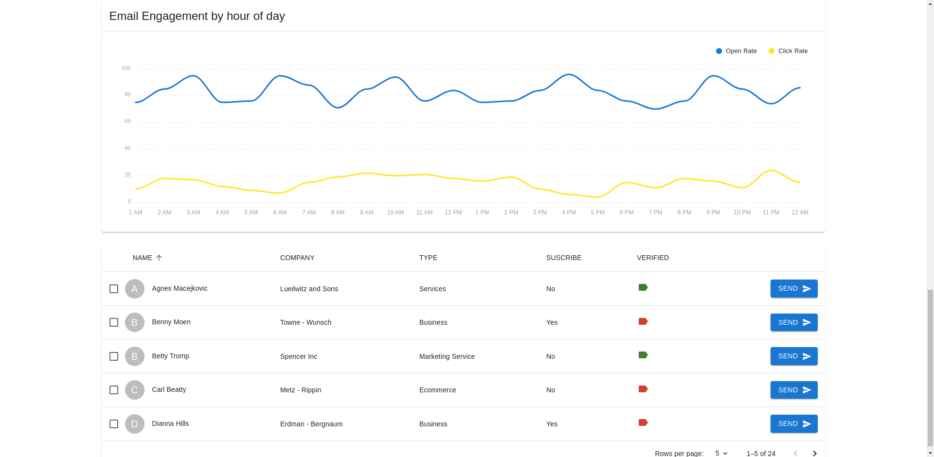 GitHub - ben10jef/wired-email-visualisation: Visualisation that ...