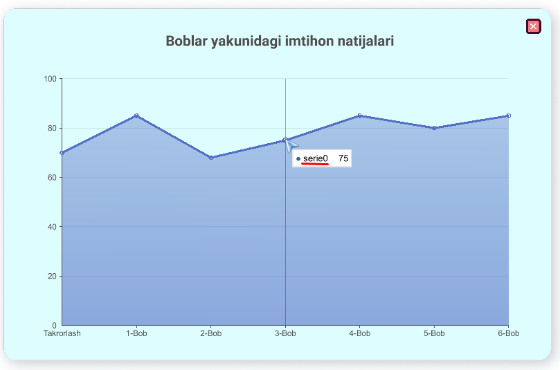 AccessFrom and Serie0 · Issue #2 · XCharts-Team/XCharts-Demo · GitHub
