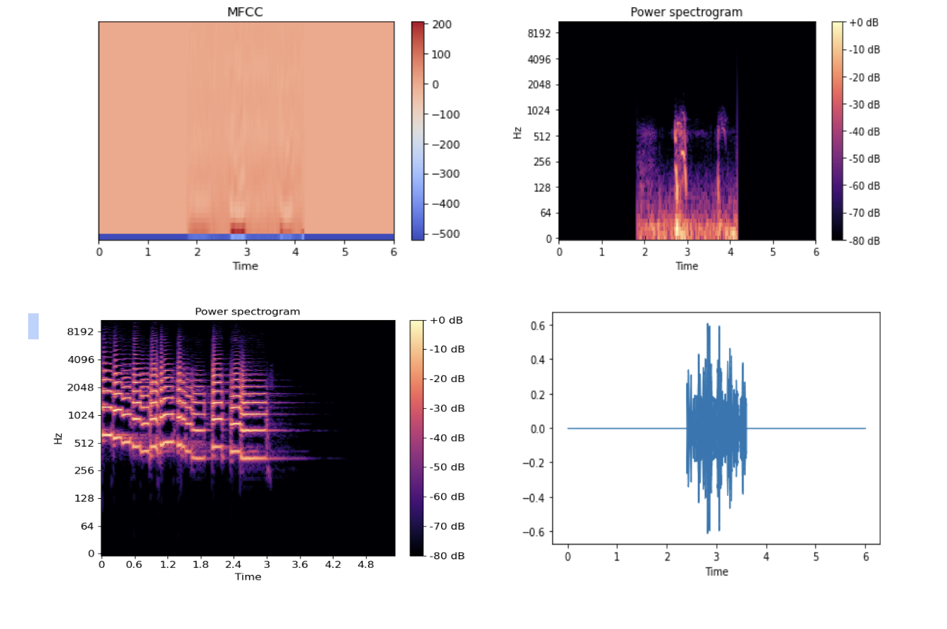 GitHub - patrick-batman/Lung-Disease-Audio-Classification: This repo ...