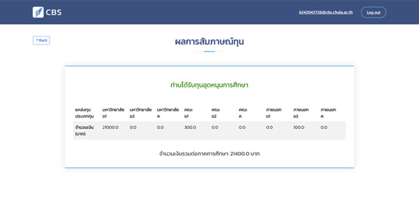 GitHub - than-th/ScholarshipProject