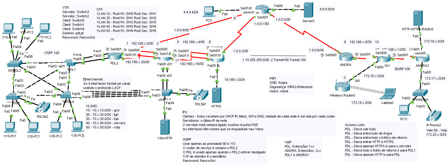GitHub - jaime-10-reis/Interconnect-Two-Networks: Connection between ...