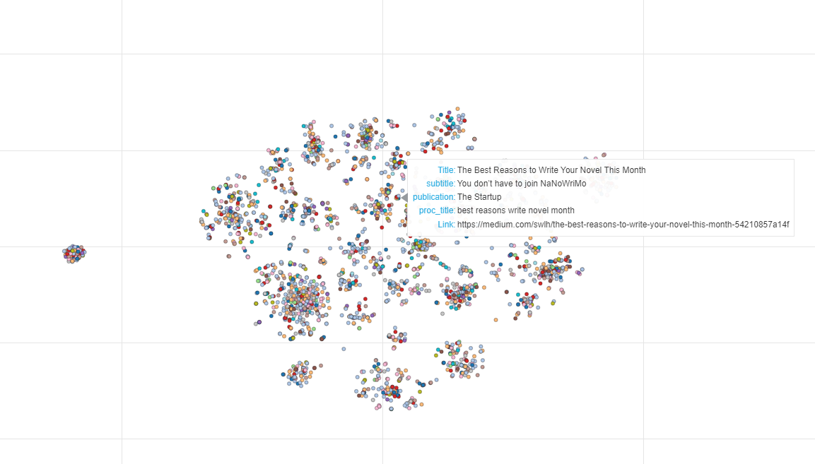 GitHub - Sh1437/Medium-Cluster-Analysis: This Repository is about All of Clustering Analisis ...