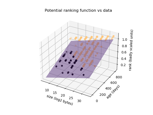 Cleanup `duke/projects` · Issue #131 · neuropoly/data-management · GitHub