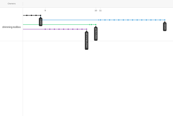 Linear History · Issue #14 · shimming-toolbox/shimming-toolbox · GitHub