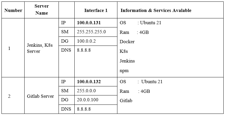 Github Lengochieu1604webapp Pipeline Webapp Pipeline 3546