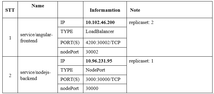 Github Lengochieu1604webapp Pipeline Webapp Pipeline 9020