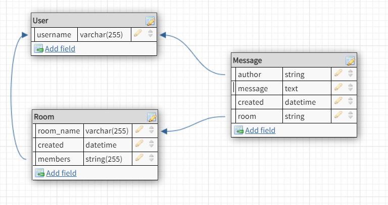 GitHub - Maximiliano-16/ChatProject