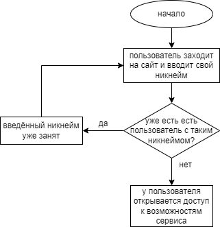 GitHub - Maximiliano-16/ChatProject