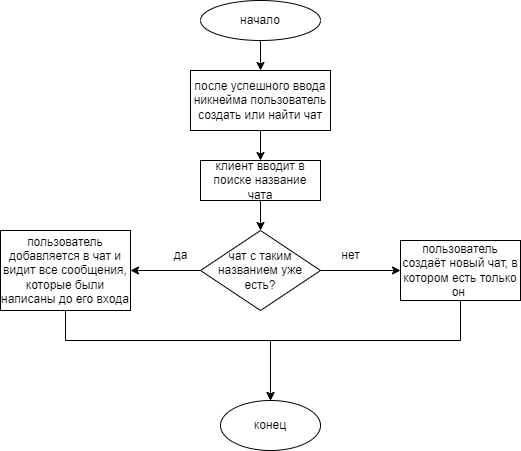 GitHub - Maximiliano-16/ChatProject