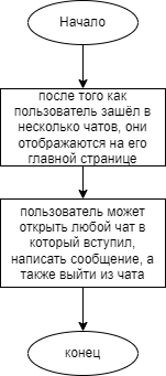 GitHub - Maximiliano-16/ChatProject