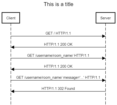 GitHub - Maximiliano-16/ChatProject