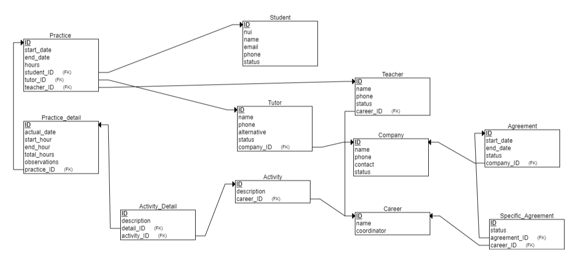 GitHub - magbdigital/practicasys