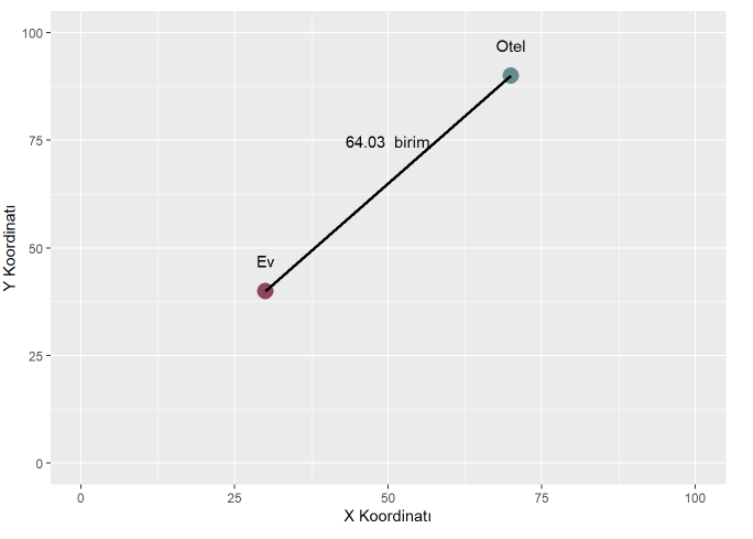 GitHub - mrvzrkgl/Veri-Biliminde-Kullanilan-Uzaklik-Olculeri