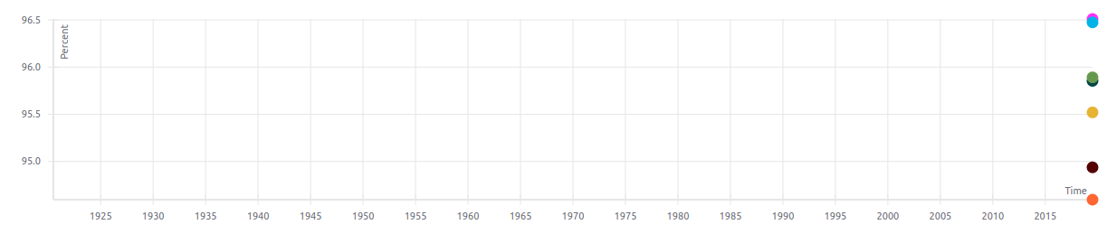 LineMarkSeries X Axis Doesn't Scale with 1 Point · Issue #1213 · uber/react-vis · GitHub
