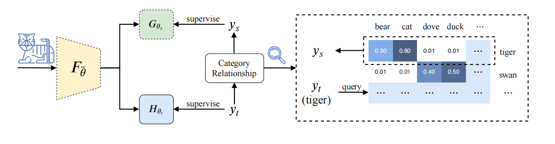 GitHub - SheZiyu/Transfer-Learning-with-Bayesian-Supervision: Transfer learning with Bayesian ...
