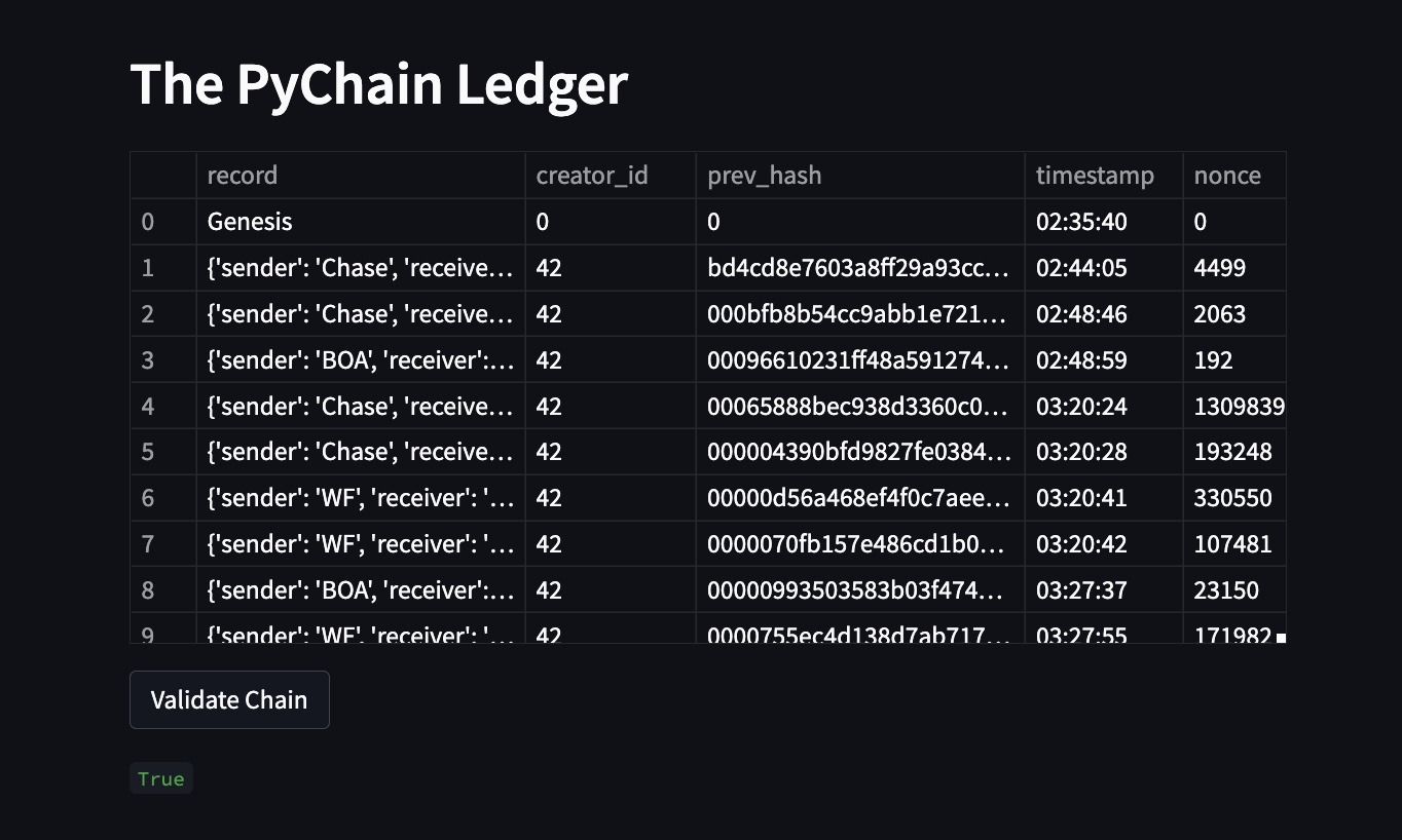 GitHub - automatefinance/pychain_blockchain: custom blockchain with PyChain library