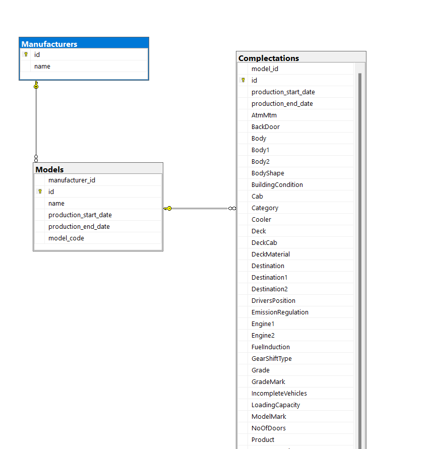 GitHub - Mihallut/CarsParser: Parser for www.ilcats.ru