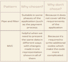 GitHub - psau-edu-sa/se3201-final-project-se3201-layerd-project-amal-reham-haneen: se3201-final ...