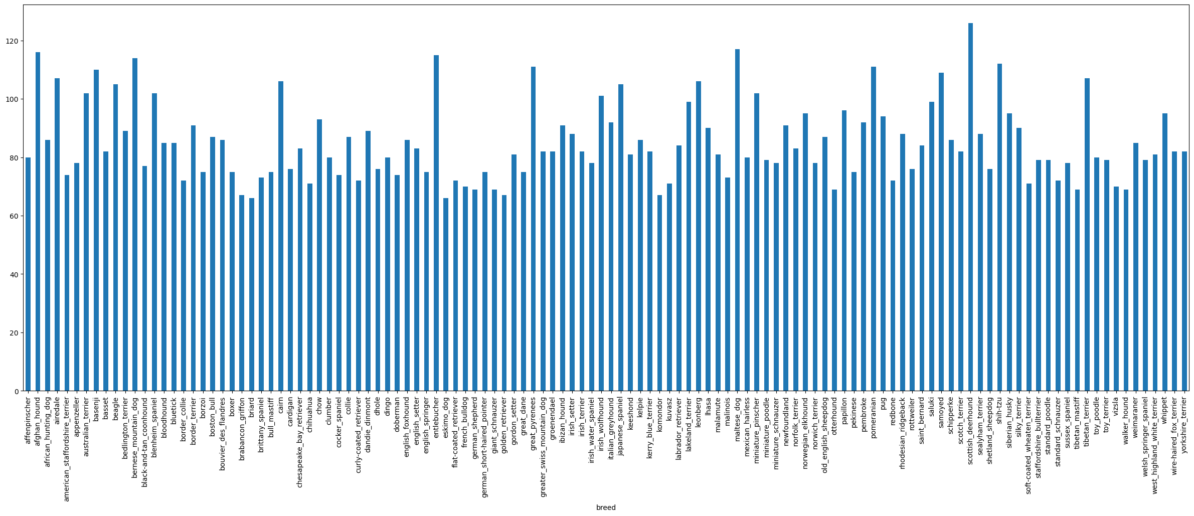 GitHub - jjohn49/Dog-Breed-Classifier-ML