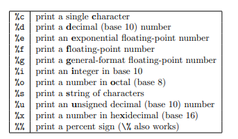 GitHub - m1994d/printf