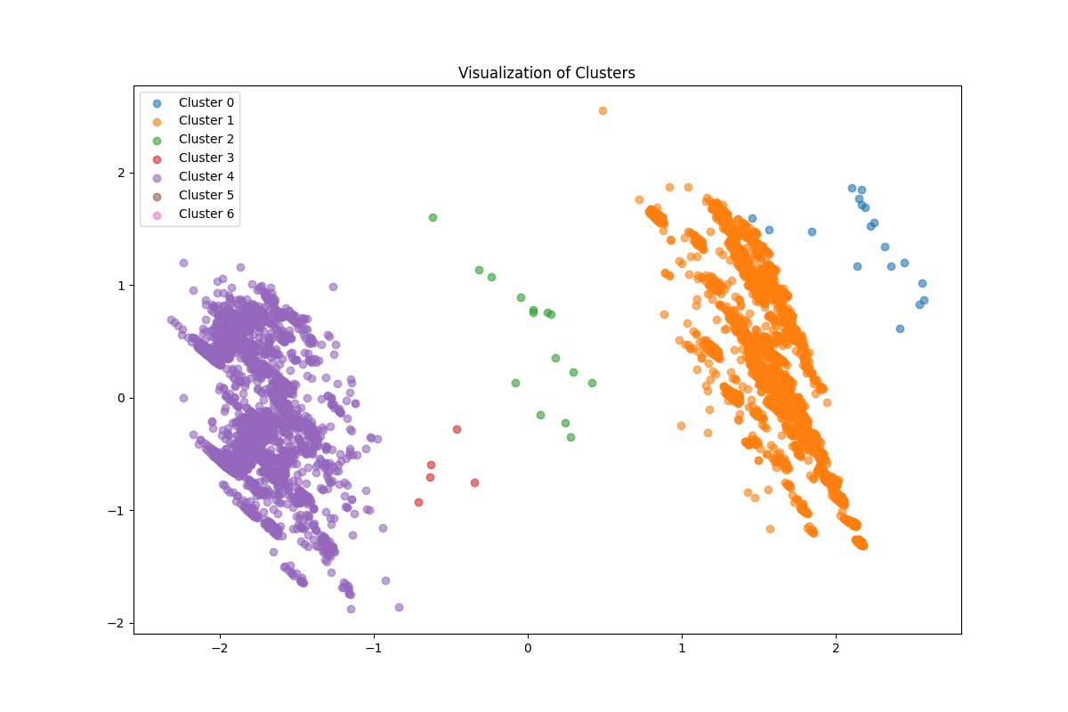 GitHub - JBAguinaga/Patient-Clustering-for-Healthcare-Efficiency: This repository will contain ...