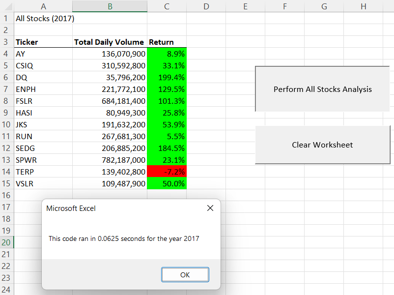 GitHub - Andrew-Carlson/stock-analysis
