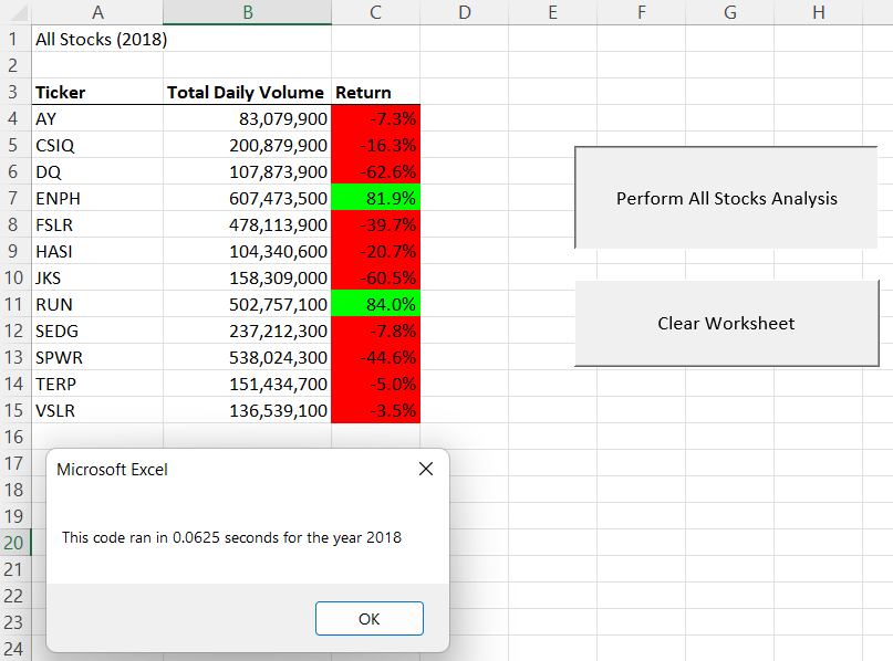 GitHub - Andrew-Carlson/stock-analysis