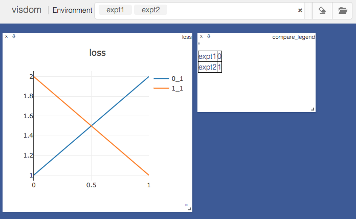 Use environment names in legend titles in environment comparison · Issue #401 · fossasia/visdom ...